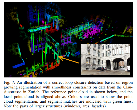 经典激光slam回环检测框架：SegMatch: Segment based place recognition in 3D point clouds_有回环的 激光slam-CSDN博客