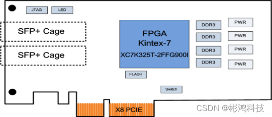 航空电子网络（FC总线）_fc电子-CSDN博客