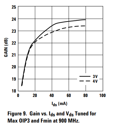 11、ADS使用记录之LNA设计_atf54143ads模型下载-CSDN博客