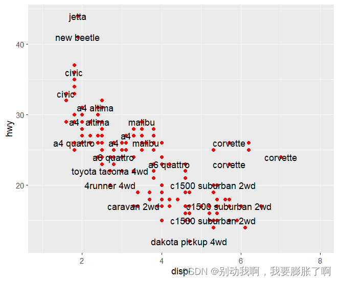 ggplot2关于设置标签和注释_ggplot如何指定注释条和它的标签的位置-CSDN博客