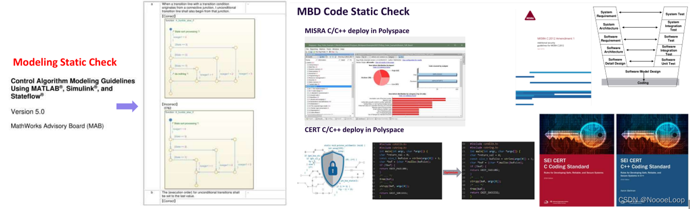 汽车电子嵌入式MBD开发软件质量探究-CSDN博客