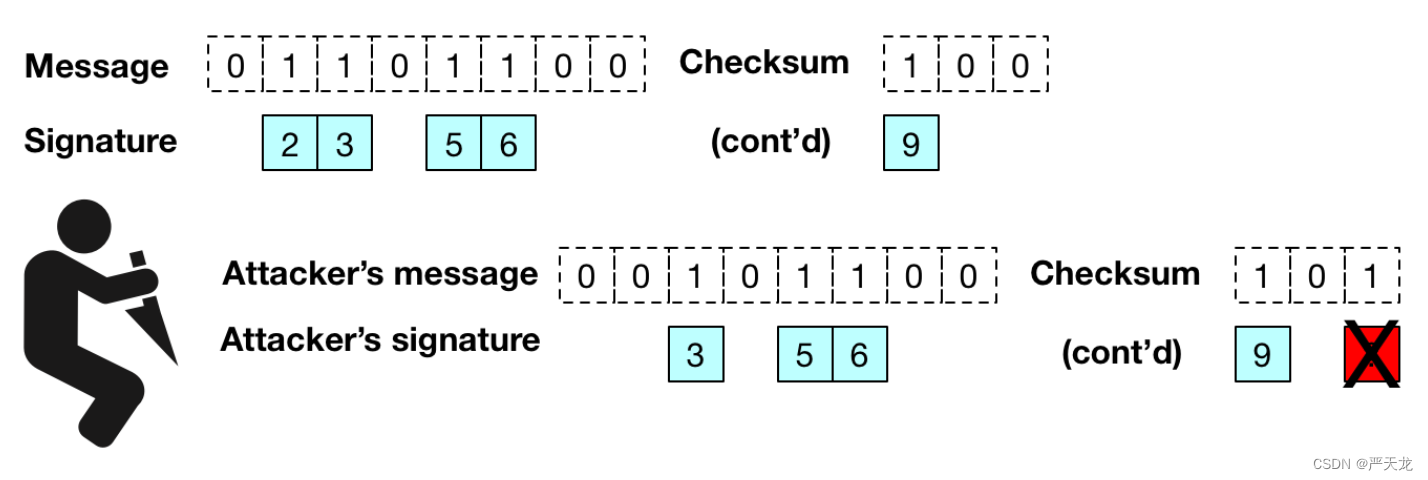 【零基础入门哈希签名架构，从Lamport到SPHINCS+】第一集 哈希签名始祖 Lamport 方案及其改进版本（Merkle，Winternitz）_lamport signature ...