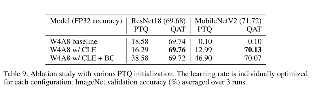 【论文分享】A White Paper on Neural Network Quantization【4、5】QAT部分和总结讨论_resnet qat-CSDN博客