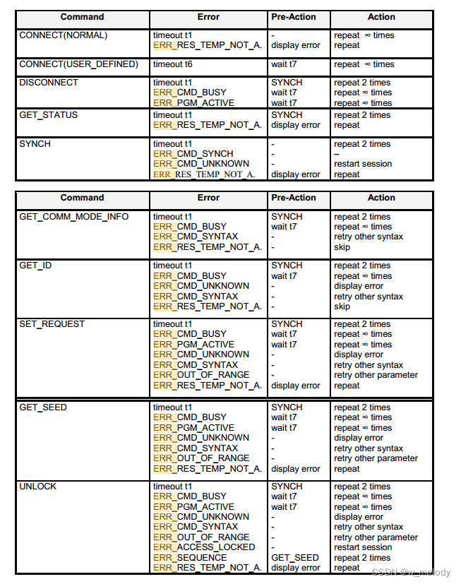 XCP协议-错误码篇_xcp校验不过-CSDN博客
