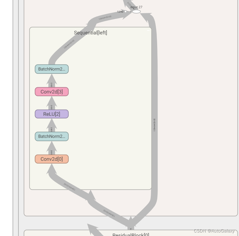ResNet18-实现图像分类_resnet18代码 github-CSDN博客