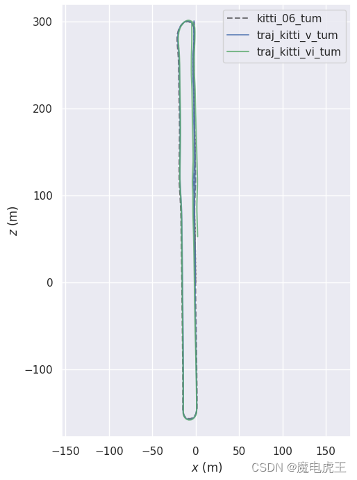 ORB-SLAM3适配KITTI数据集详细操作_orbslam3 kitti-CSDN博客