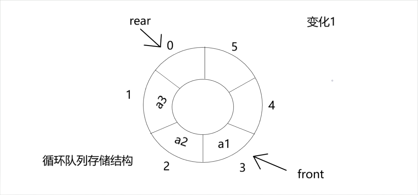 数据结构与算法（队列课后练习）数据结构与算法中的队列的课后作业 Csdn博客