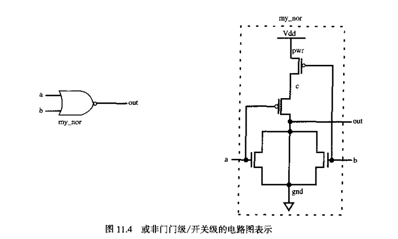 verilog 开关级建模_verilog仿真nmos-CSDN博客