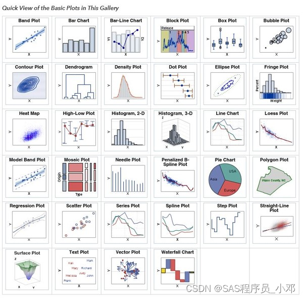 PROCTEMPLATE 语法_proc template-CSDN博客