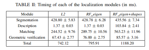 经典激光slam回环检测框架：SegMatch: Segment based place recognition in 3D point clouds_有回环的 激光slam-CSDN博客