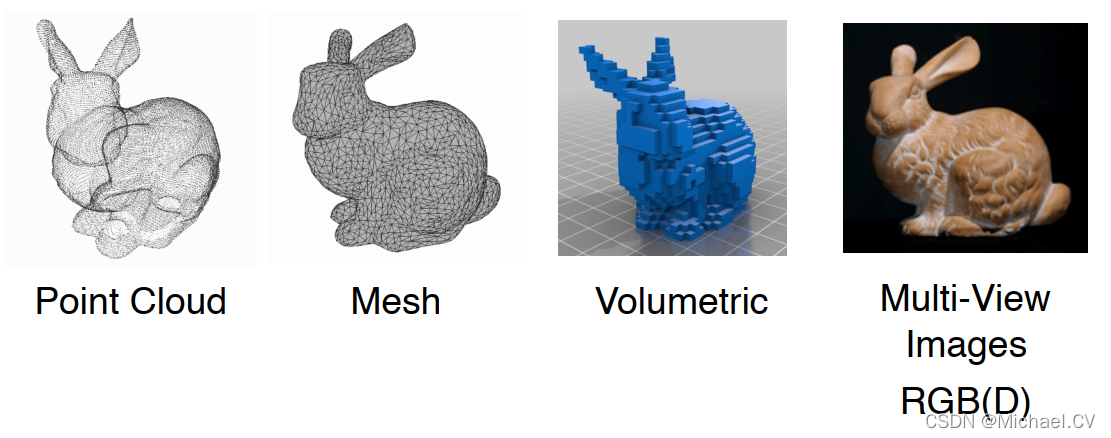 【论文精读 | 细节分析 | 代码实现】PointNet: Deep Learning on Point Sets for 3D Classification and Segmentation ...
