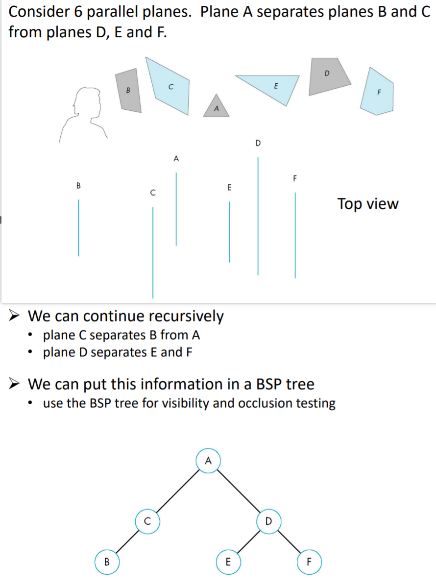 CPT205 计算机图形 笔记-CSDN博客