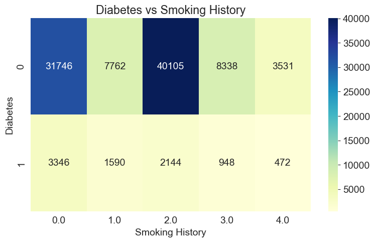 Jupyter Notebook数据可视化案例分析jupyter数据可视化 Csdn博客