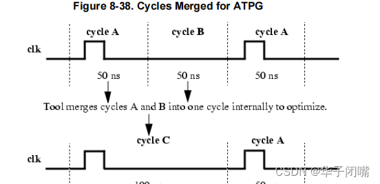 Mentor-dft 学习笔记 day25-At-Speed Test With Named Capture Procedures_dft ...