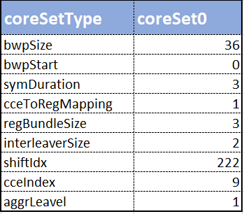 NR PDCCH CCE to REG 交织图解_pdcch 交织-CSDN博客