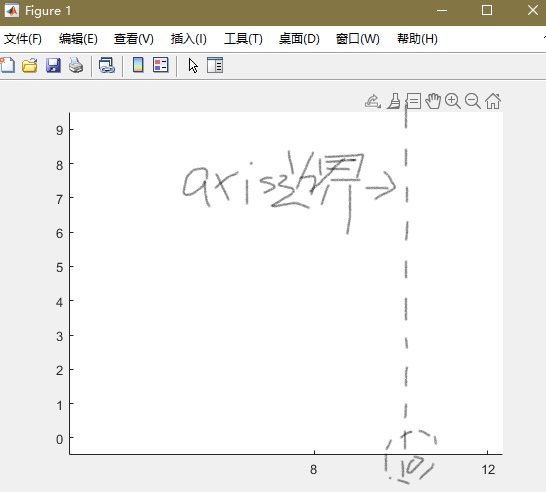 Matlab axis X Y Tick X Y TickLabel matlab Xticklabel US CSDN 