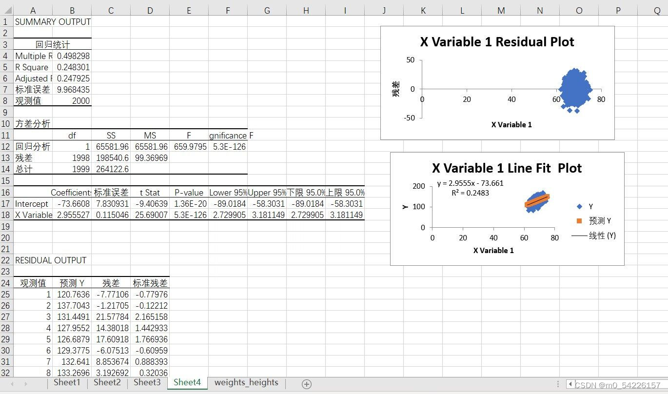 初识线性回归_smartpls如何看r的平方-CSDN博客