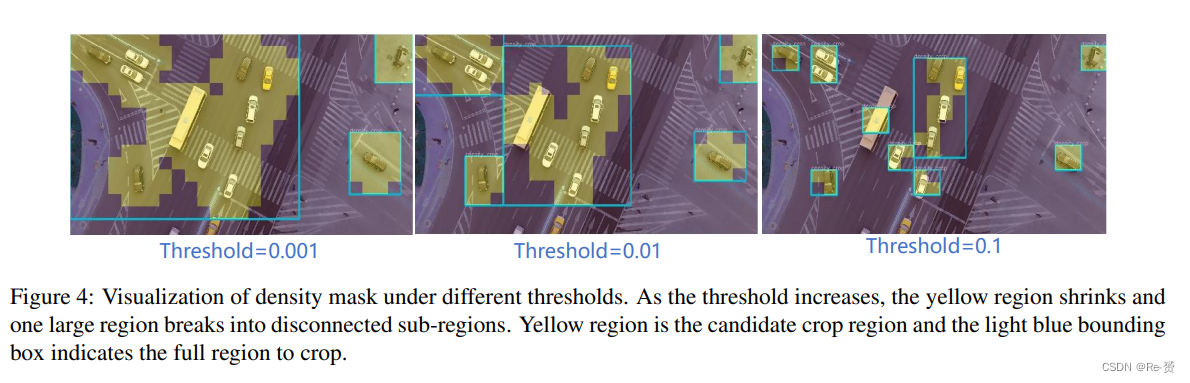 论文阅读 Density Map Guided Object Detection in Aerial Images_ground to aerial image object ...