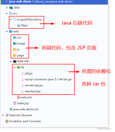 Java-Web之 IDEA + Maven + JDK8 + Tomcat 项目搭建_maven配置jdk8版本项目构建-CSDN博客