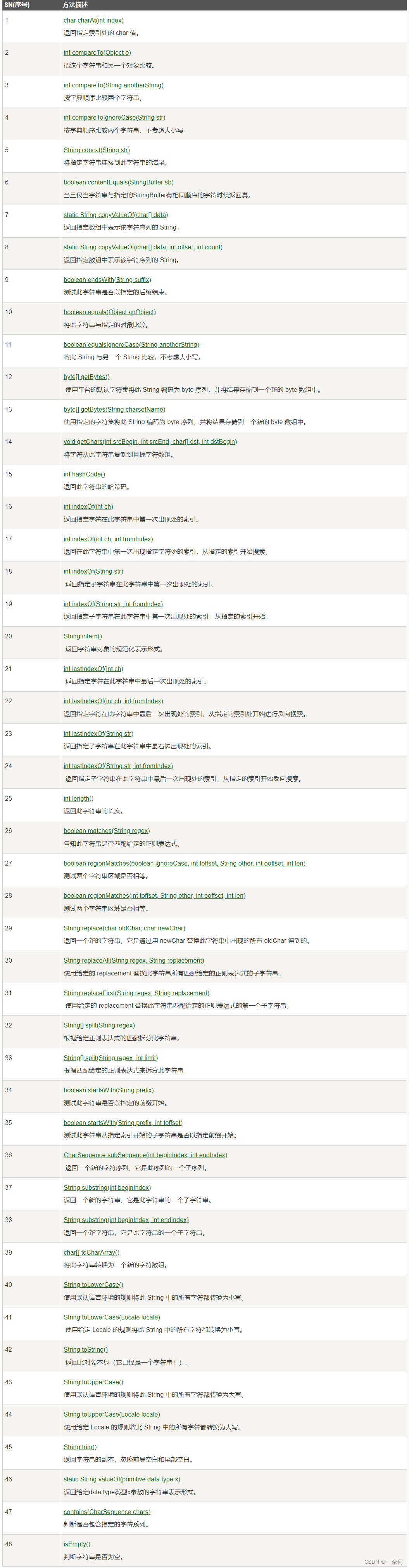 Java三十天速成（java基础篇）java速成 Csdn博客