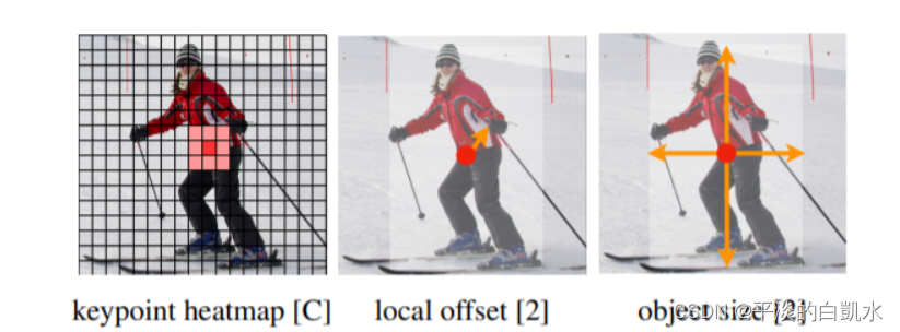 Centernet算法-CSDN博客