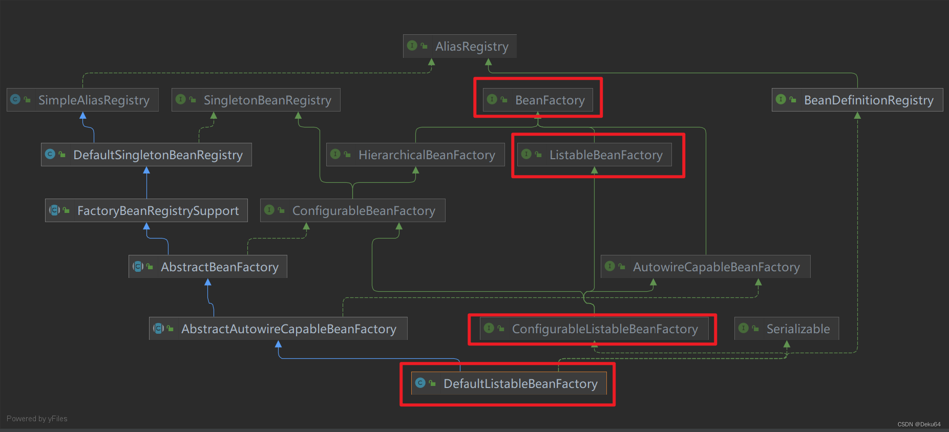 Beanfactory和applicationcontext Csdn博客