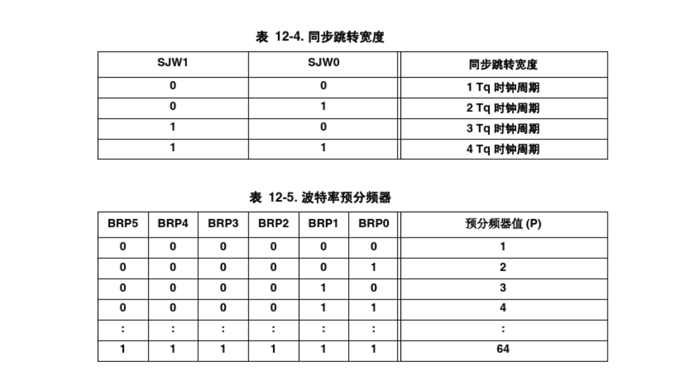 Can波特率计算公式 Csdn博客
