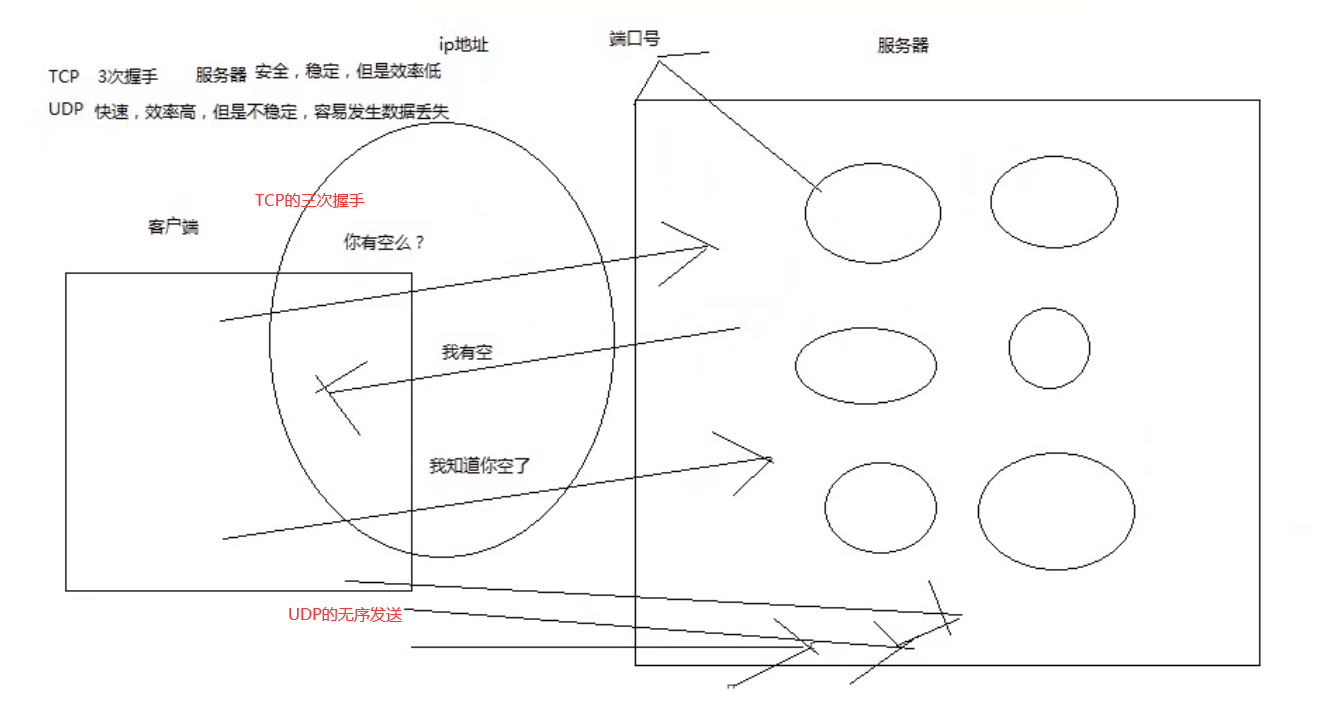 Unity3d数字孪生开发笔记——网络篇 Csdn博客 