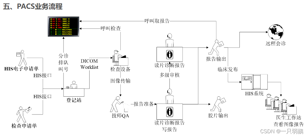 DCMTK下载DICOM服务器上的DICOM文件-CGET操作_orthanc下载dcm文件-CSDN博客