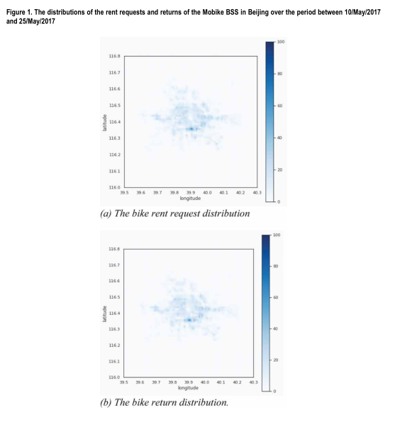 【论】Towards Smart Transportation System: A Case Study on the Rebalancing ...