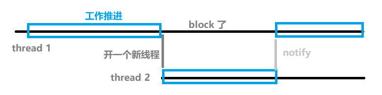 C++20 coroutine 探索I：co_await 原理 | 使用 C++ 协程写 python generator_c++ await-CSDN博客