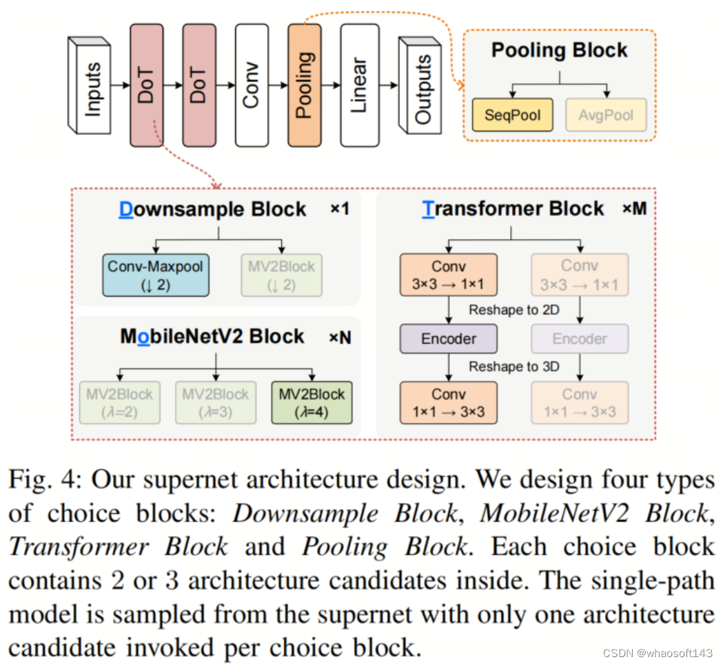 TinyFormer_tinyformer实现-CSDN博客