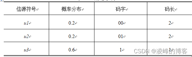 哈（霍）夫曼编码哈夫曼编码结果唯一吗 Csdn博客 