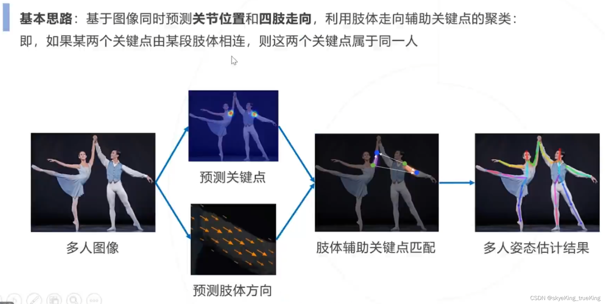 人体关键点检测与MMPose_基于热力图的关键点检测-CSDN博客