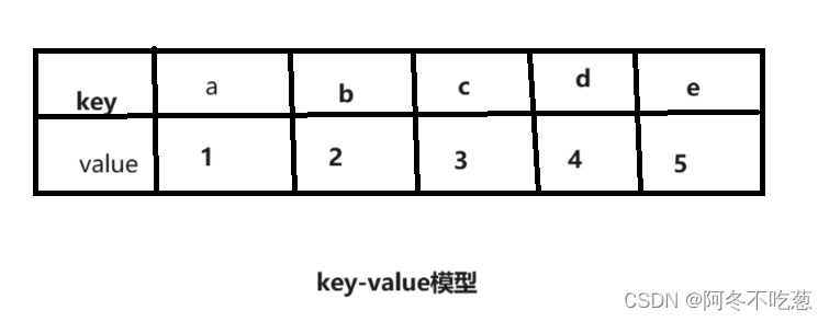 【java Ee】hashmap、hashtable、concurrenthashmap的区别 Correnthashmap Csdn博客