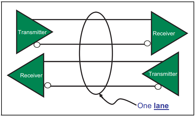 4. From a software perspective, the hardware structure of PCIe devices - Programmer Sought