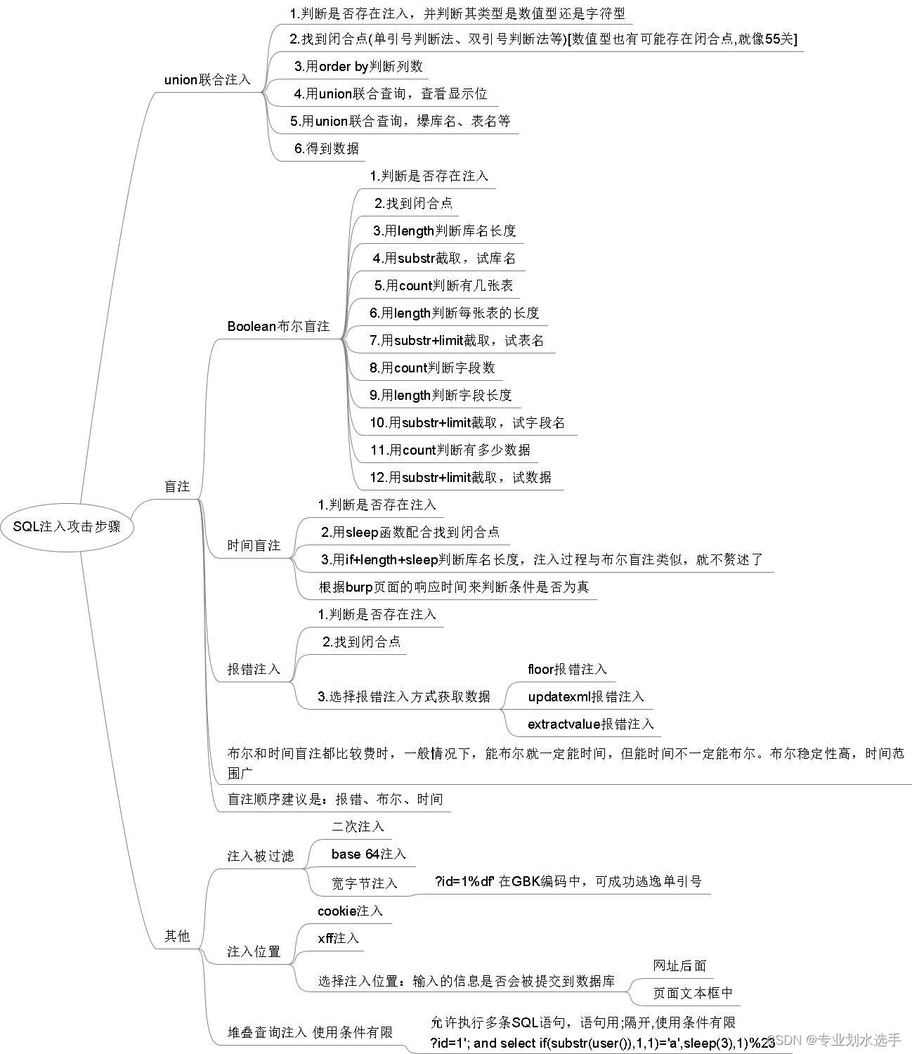 sqli-labs闯关66~75_sqllab 66-75-CSDN博客
