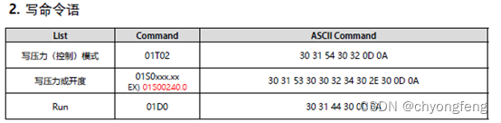 关于倍福PLC与Genius蝶阀的通讯研究_gt800蝶阀-CSDN博客