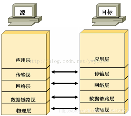 PDU（Protocol Data Unit）协议数据单元-CSDN博客