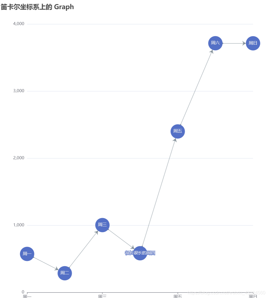 echarts 关系图graph_echarts graph-CSDN博客
