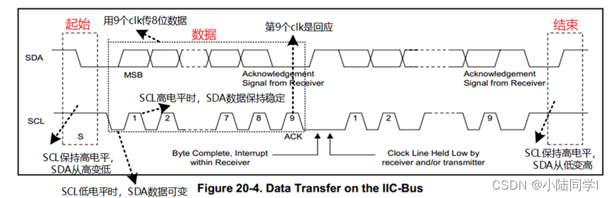 Iic通信详解iic上位机 Csdn博客 