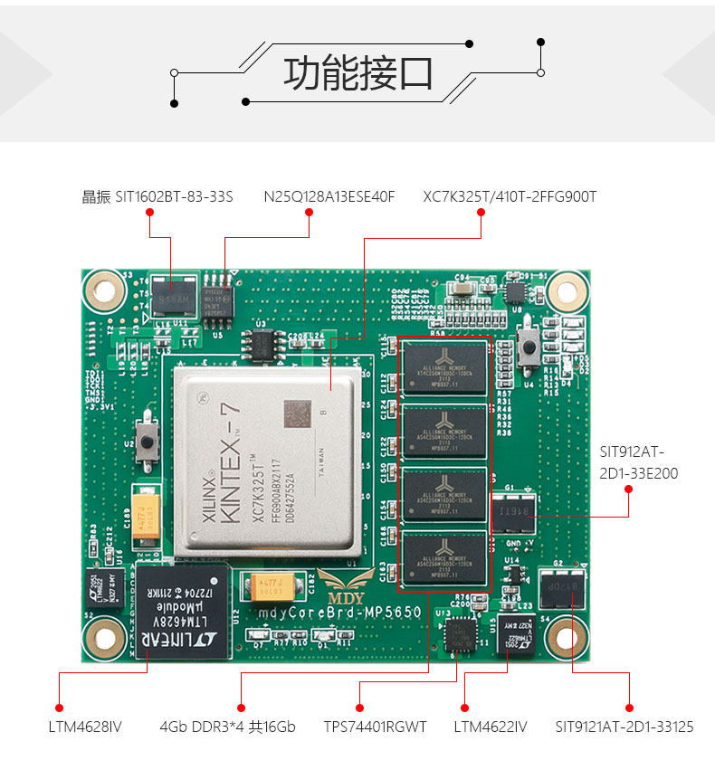 明德扬FPGA开发板XILINX-K7核心板Kintex7 XC7K325 410T工业级_kintex7-410t-CSDN博客