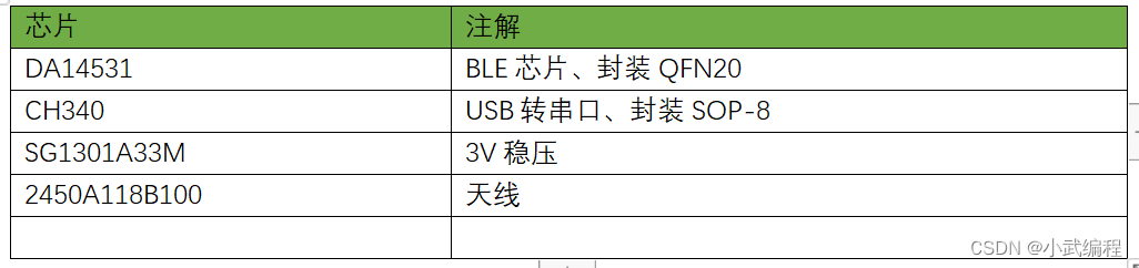 DA14531系列-主从机连接通信应用实例_da14531 sdk 使用教程-CSDN博客