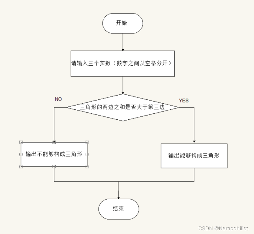 【c语言项目实战1——三角形判断、简单四则运算和乘法表】 Csdn博客