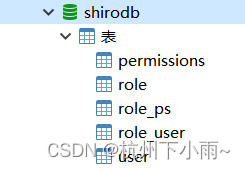 Springboot整合Shiro-CSDN博客