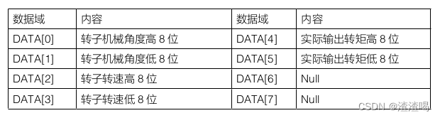RM C610无刷电机调速器使用说明—学习记录_c610电调-CSDN博客
