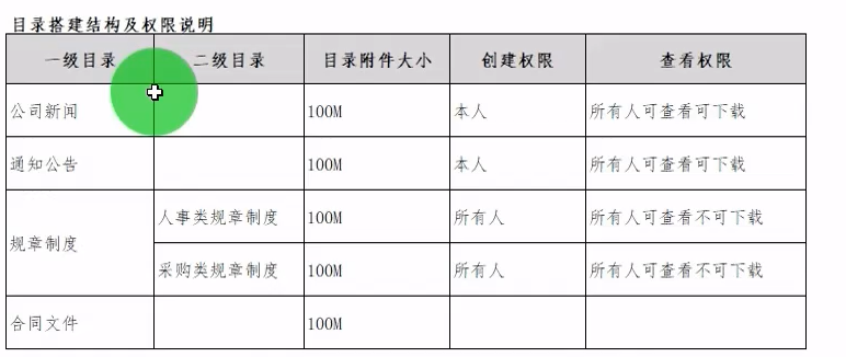 泛微e-cology 知识目录搭建_e-cology | 知识树-CSDN博客