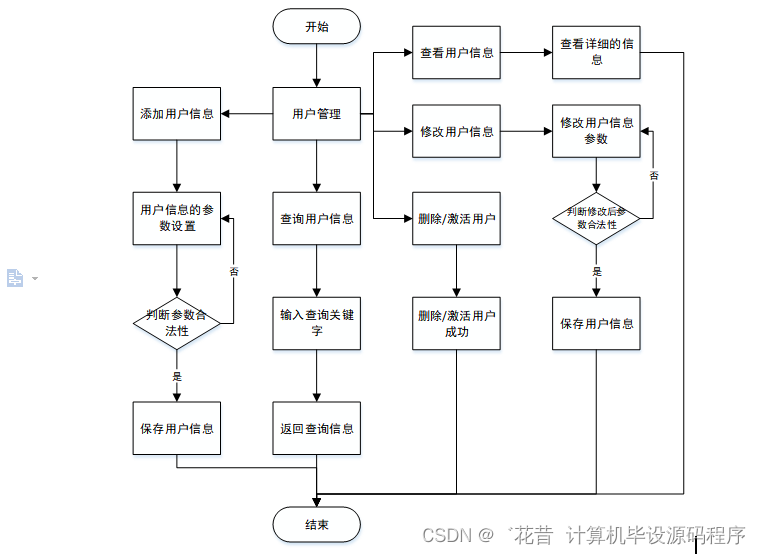 【附源码】java计算机毕业设计物业管理系统设计(程序lw部署)住户信息实体结构图 Csdn博客