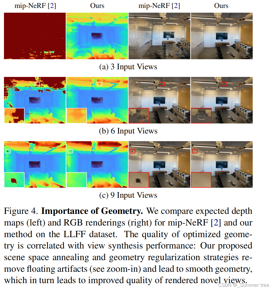 【论文解析】RegNeRF: Regularizing Neural Radiance Fields for View Synthesis from Sparse Inputs-CSDN博客