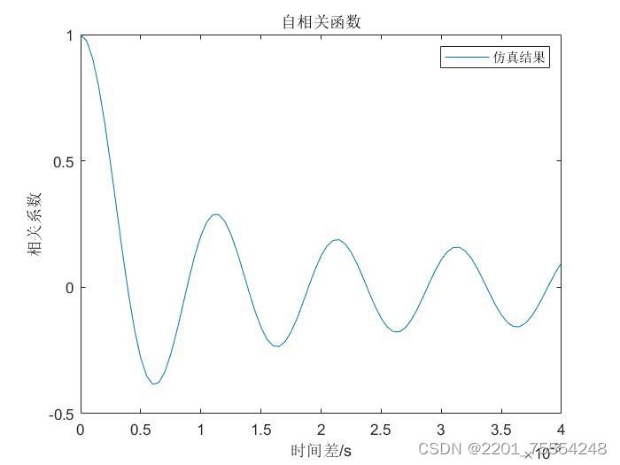 Matlab无线通信仿真，无线信道仿真分析与研究 针对Clarke模型 Jakes模型和改进Jakes模型_clarke模型互相关函数-CSDN博客